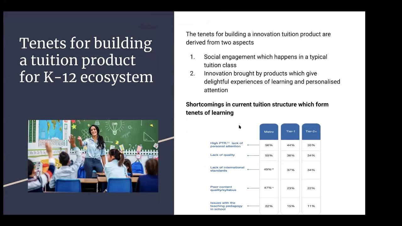 Shravan Tickoo on First Principles of Product Management and an Ed-Tech ...