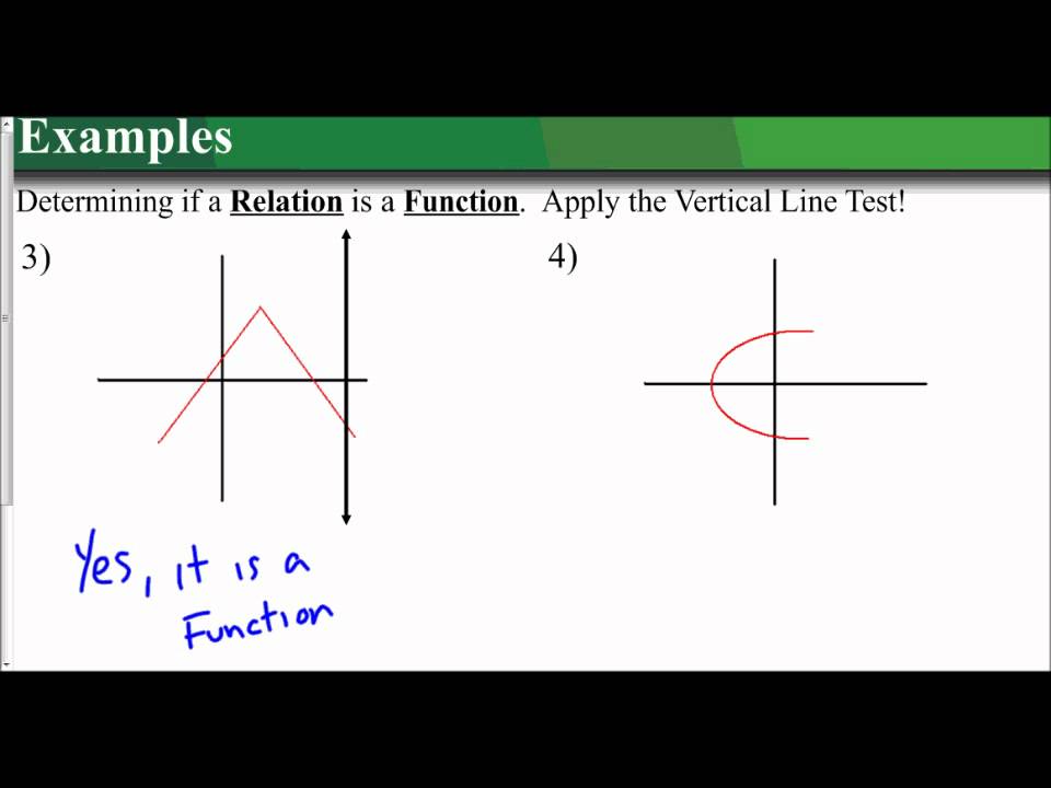 Lesson 2 1 Applying The Vertical Line Test YouTube lesson-2-1-applying-the-vertical-line-test-youtube