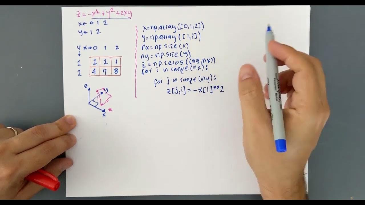 Python Functions Of 2 Variables 3d Plots Youtube