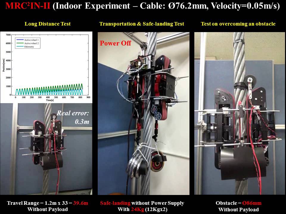 Multifunctional Robotic Crawler for Cable INspection ver.II - YouTube