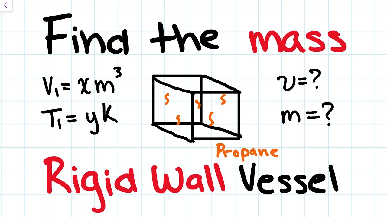Thermodynamics: Rigid Walls and Closed System Problem - YouTube
