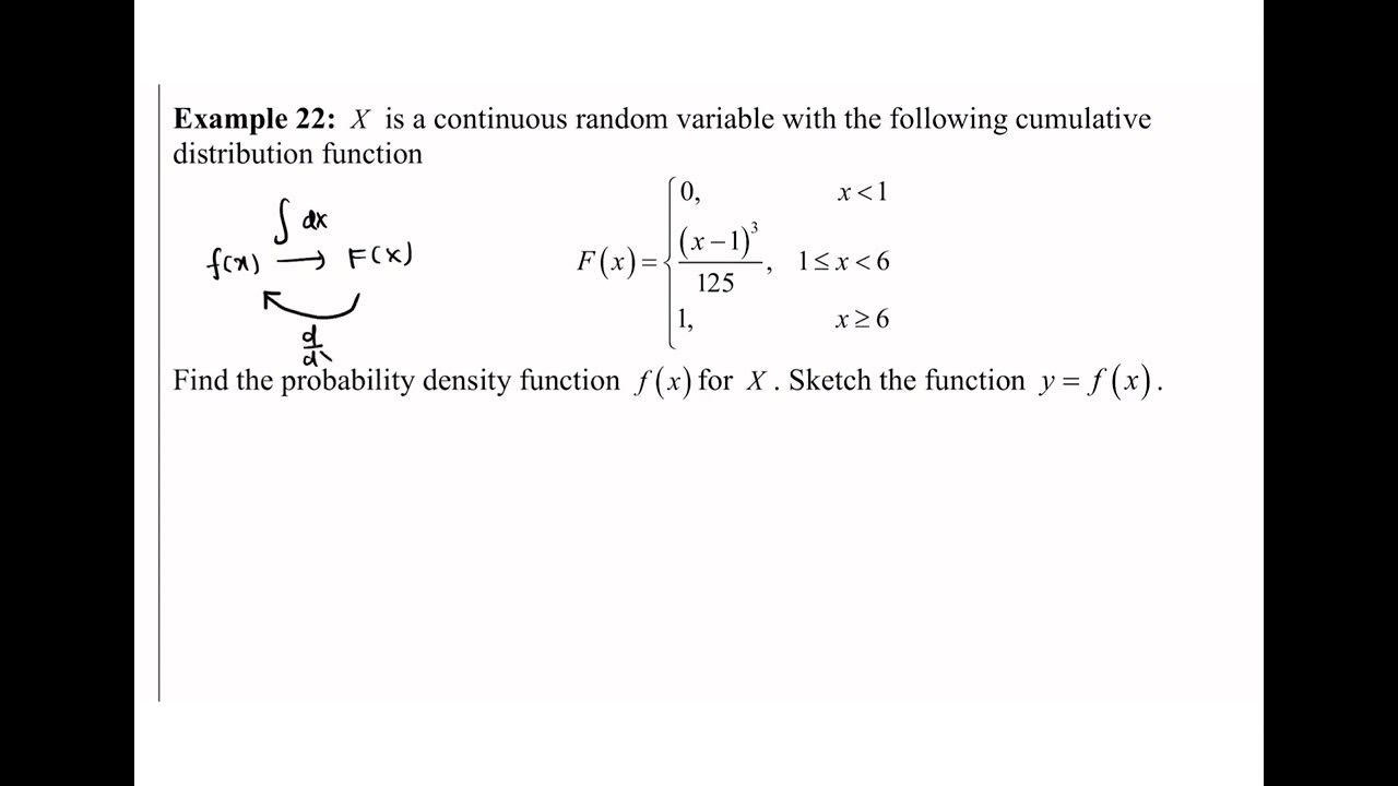Find probability density function from cumulative distribution for a ...