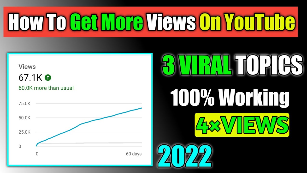 YouTube Videos Par Views कैसे बढ़ाए | How To Increase Views on YouTube ...