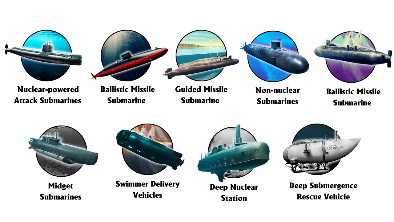 EVERY Type of Submarine EXPLAINED in 13 Minutes! - YouTube