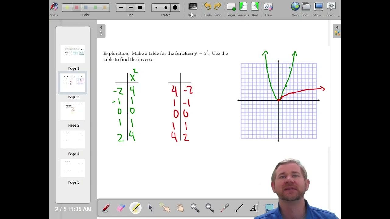 Inverse Functions Intro - YouTube