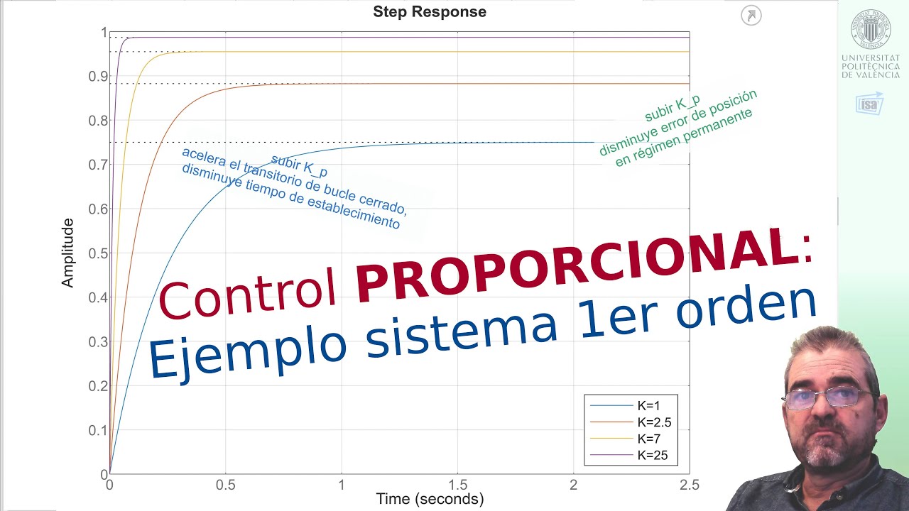 Control proporcional sistema primer orden: ejercicio en Matlab, intro ...