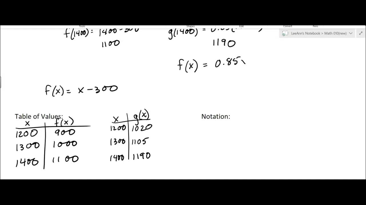 2 6 g Composite Functions YouTube 2-6-g-composite-functions-youtube