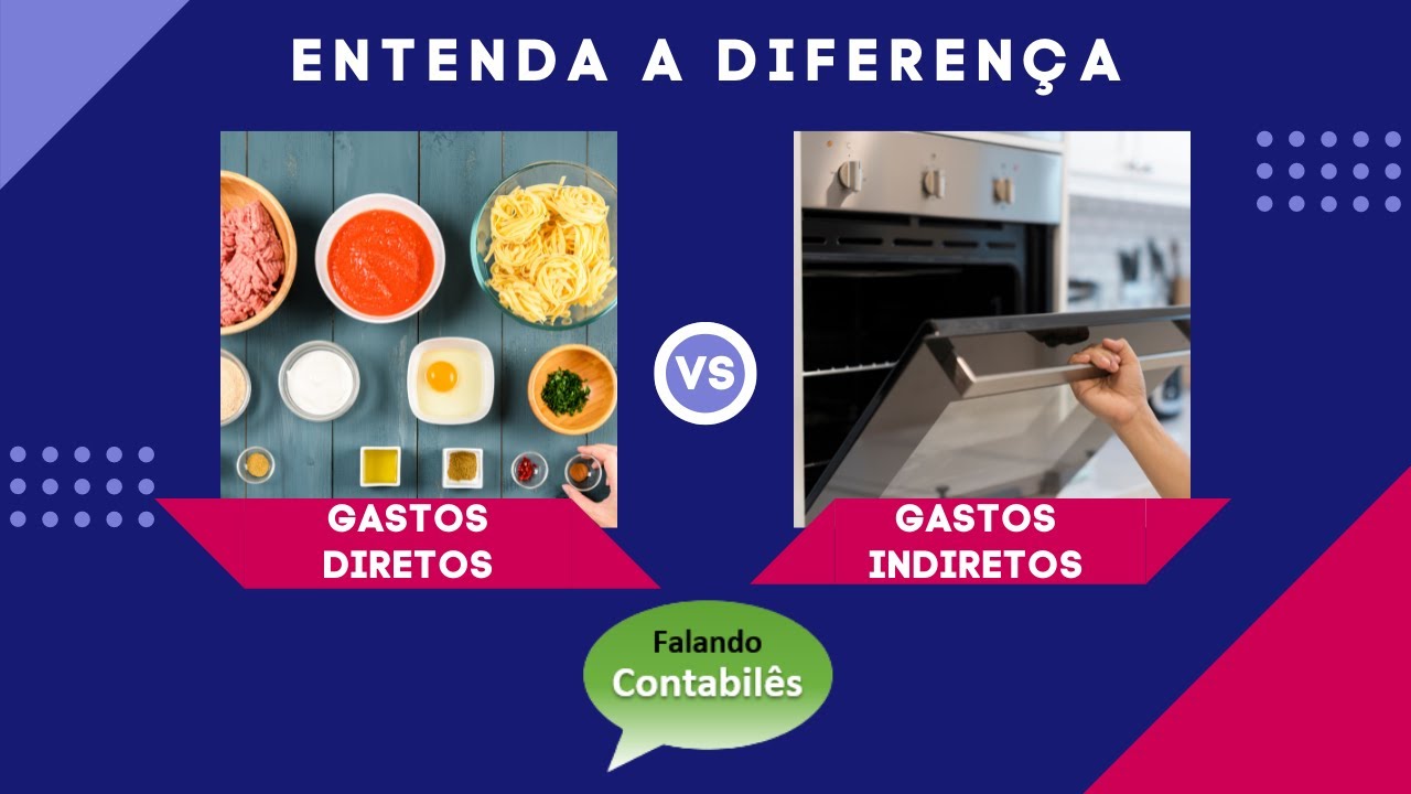 Custos diretos e custos indiretos para a contabilidade gerencial - YouTube