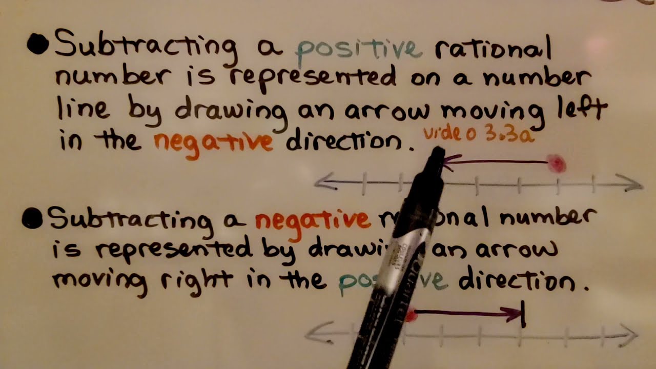 7th Grade Math 3.3b, Subtracting Rational Numbers, Number Lines - YouTube