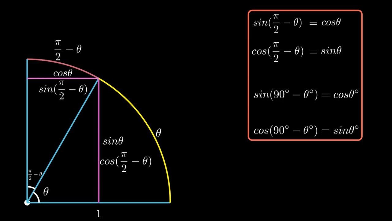 Complementary Angles Formulae Trigonometry Trigonometry Part 8 Youtube 9197