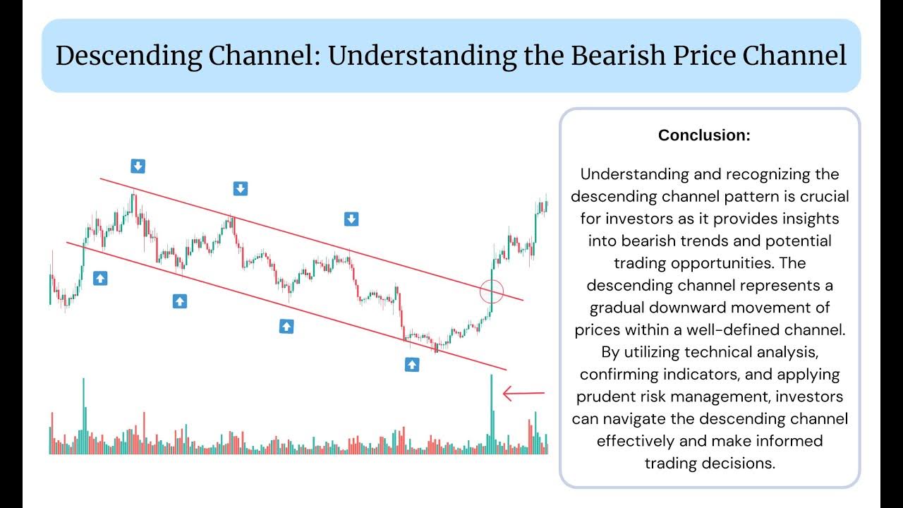 Descending Channel: Understanding the Bearish Price Channel - YouTube