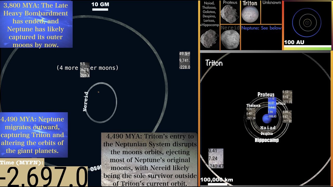 Timeline of Neptune and its Moons: A Graphic Timelapse - YouTube