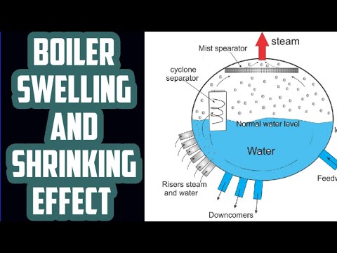 Swelling & Shrinkage Effect in boiler drum || How To control carryover ...