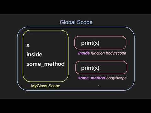 Weird Scope Behaviour in Python || شرح لمصدر شائع للأخطاء - YouTube
