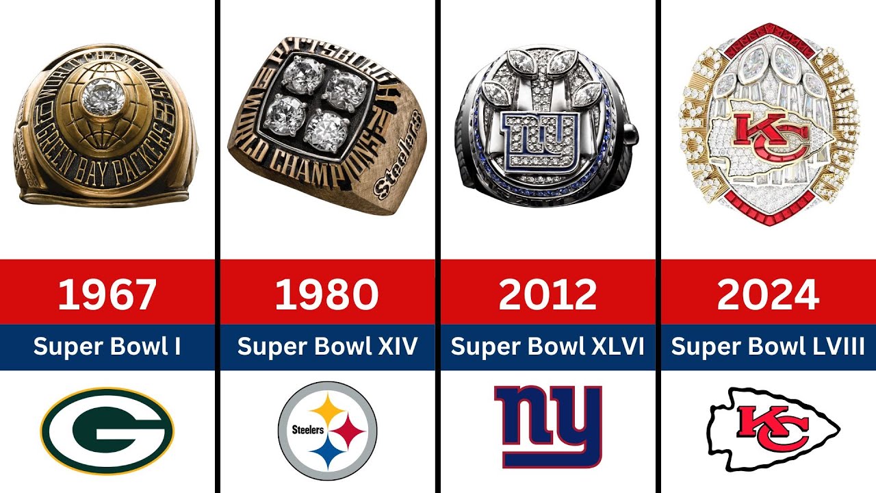 The Evolution of Super Bowl Rings: 1967 to 2024 - YouTube