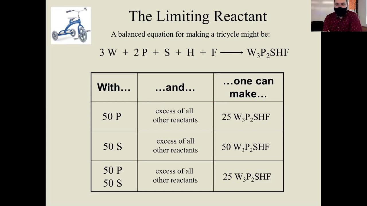 Limiting Reactants - Honors Chemistry - 3/10/21 - YouTube