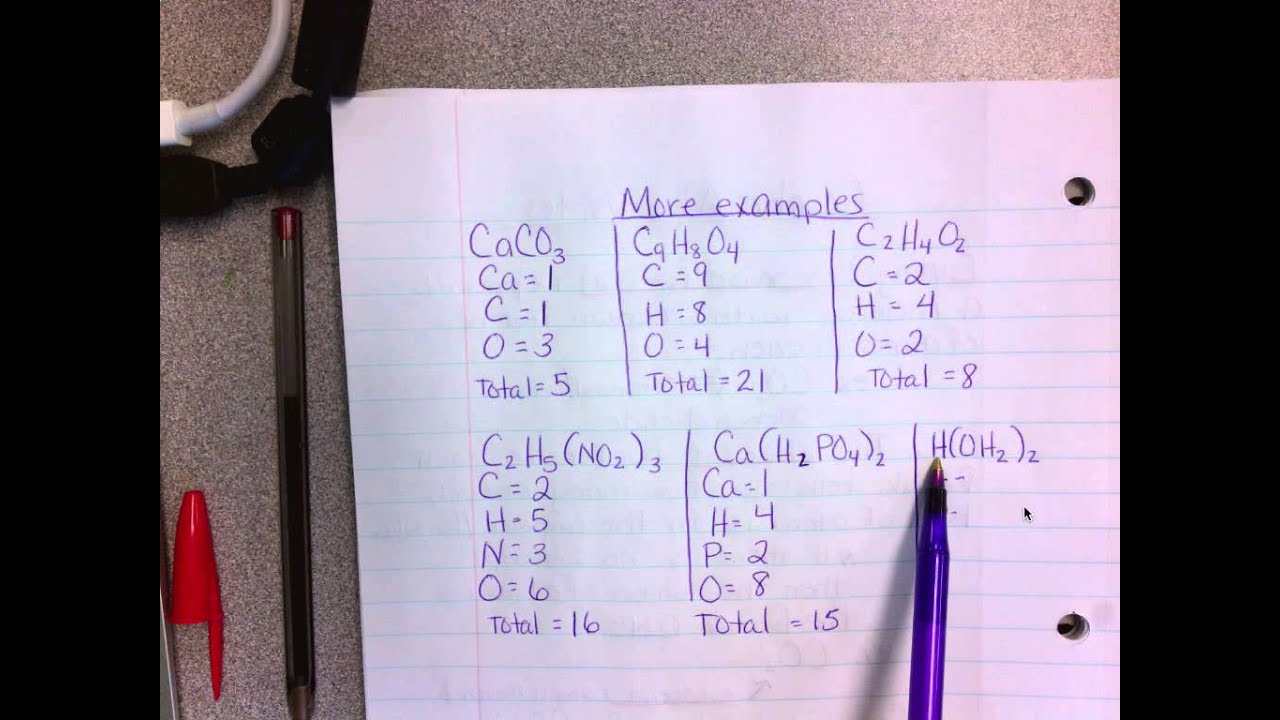 Counting Atoms Lesson - YouTube