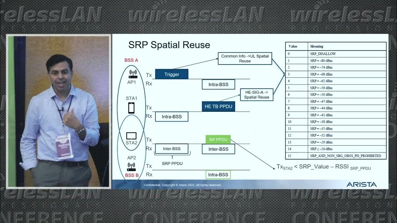 Spatial Reuse in Wi-Fi 6 | Nadeem Akhtar | WLPC Prague 2022 - YouTube