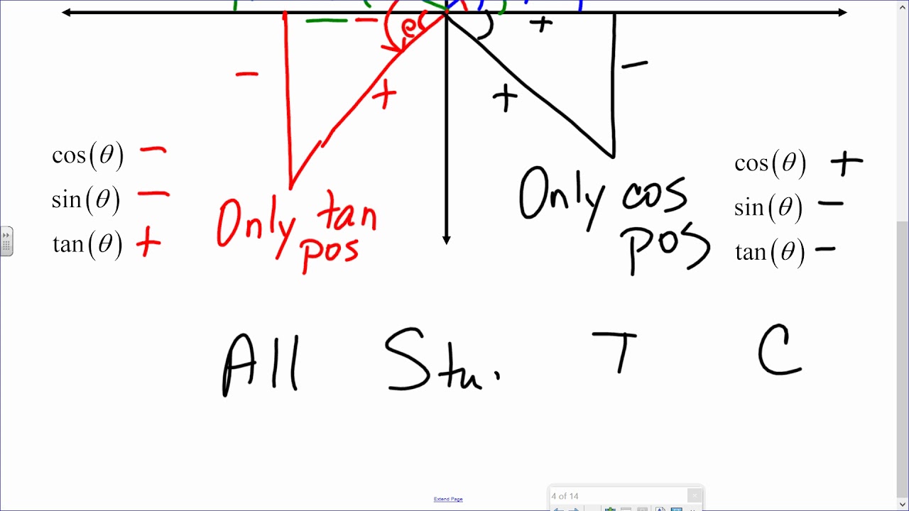 Saxon Advanced Math Lesson 27 Trig Values in Other Quadrants - YouTube