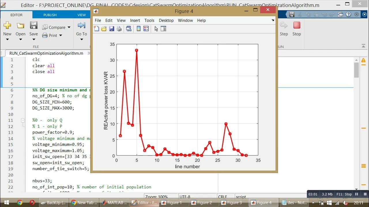 Cat Swarm Optimization Algorithm - DG Placement - YouTube