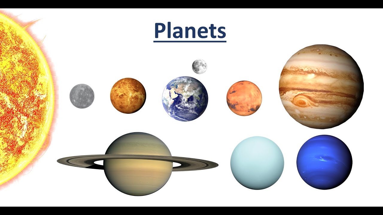 Solar system planets names Solar system planets names