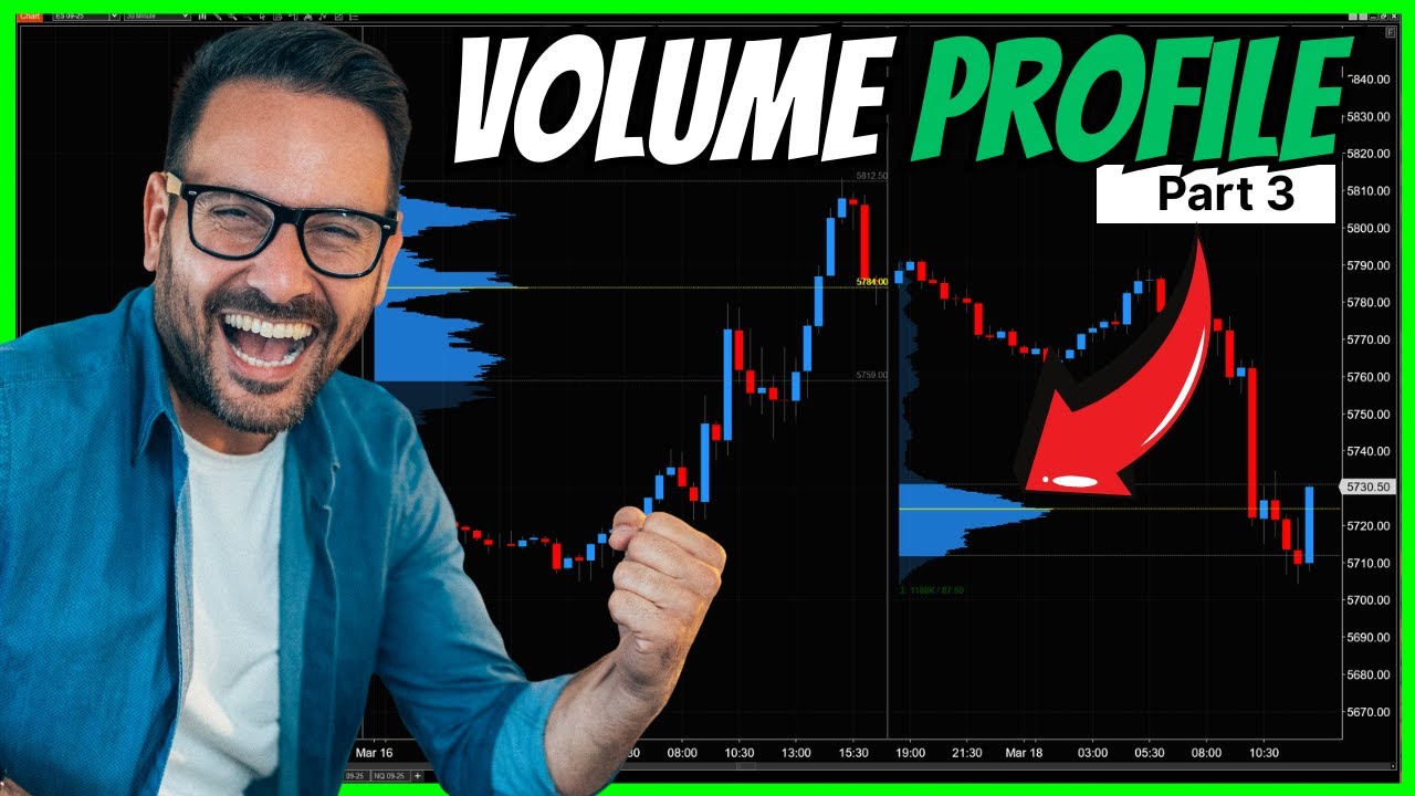Trading The b - Shape Volume Profile | Part 3 - YouTube