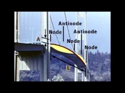 Standing wave Tacoma bridge (looped) - YouTube