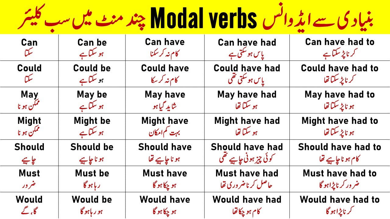 All Modal Auxiliary Verbs | Modal Verbs in English | Modal Verbs from ...