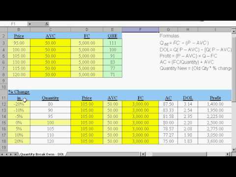 MBACalculator.com - DOL, Degree Of Operating Leverage, QBE, Quantitity ...