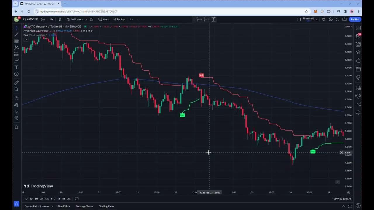 High profit Super Trend trading strategy with just 2 indicators - YouTube