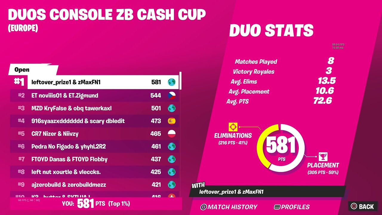 How I Placed First And Won The Console Cash Cup - YouTube
