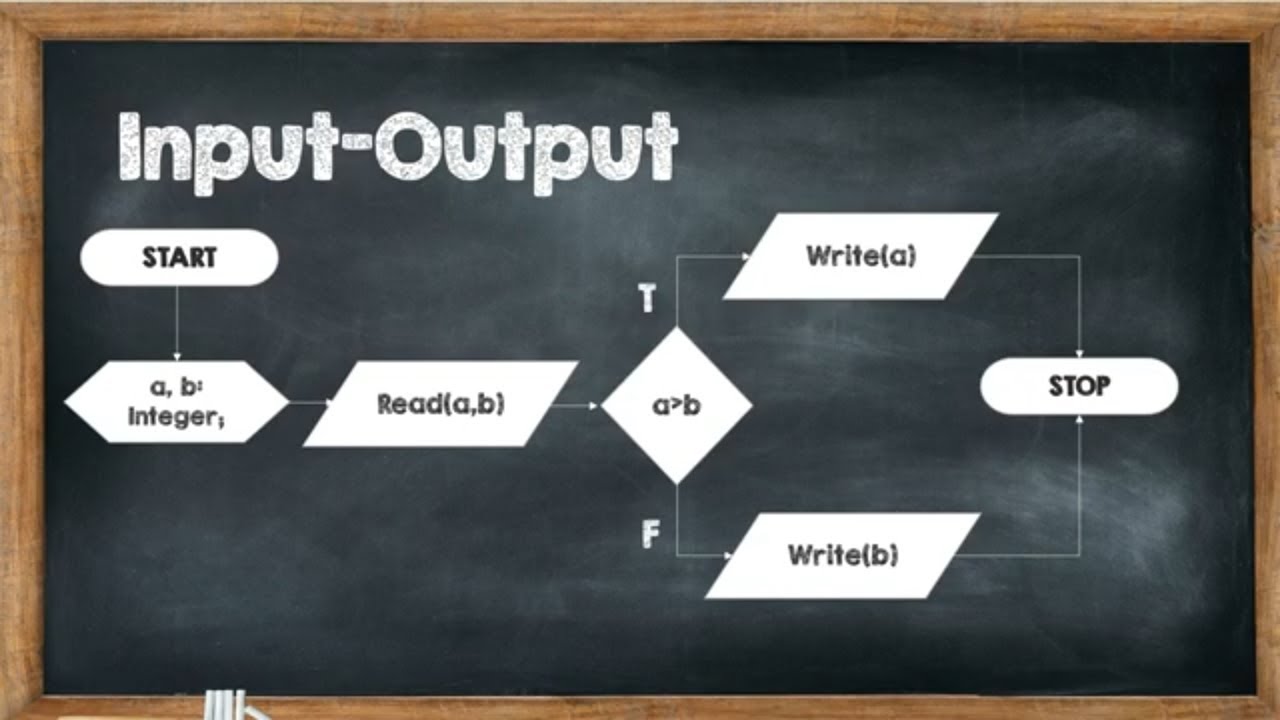 Flowchart - Jenis, Makna & Contoh Simbol | Solusi Pintar - YouTube