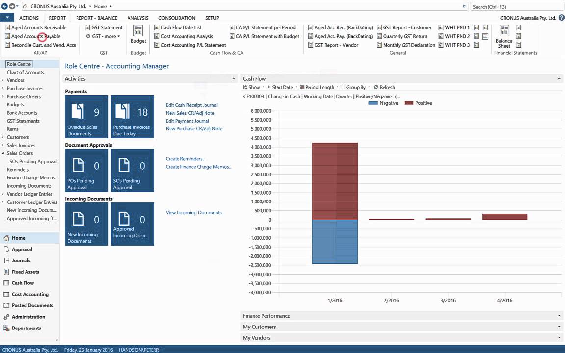 Reporting Overview - YouTube
