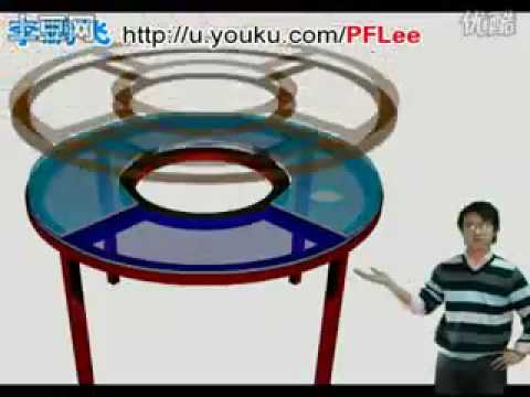 Liu Qian Magic Trick on Chinese New Year Exposed 2010 春晚刘谦魔术揭秘 - YouTube