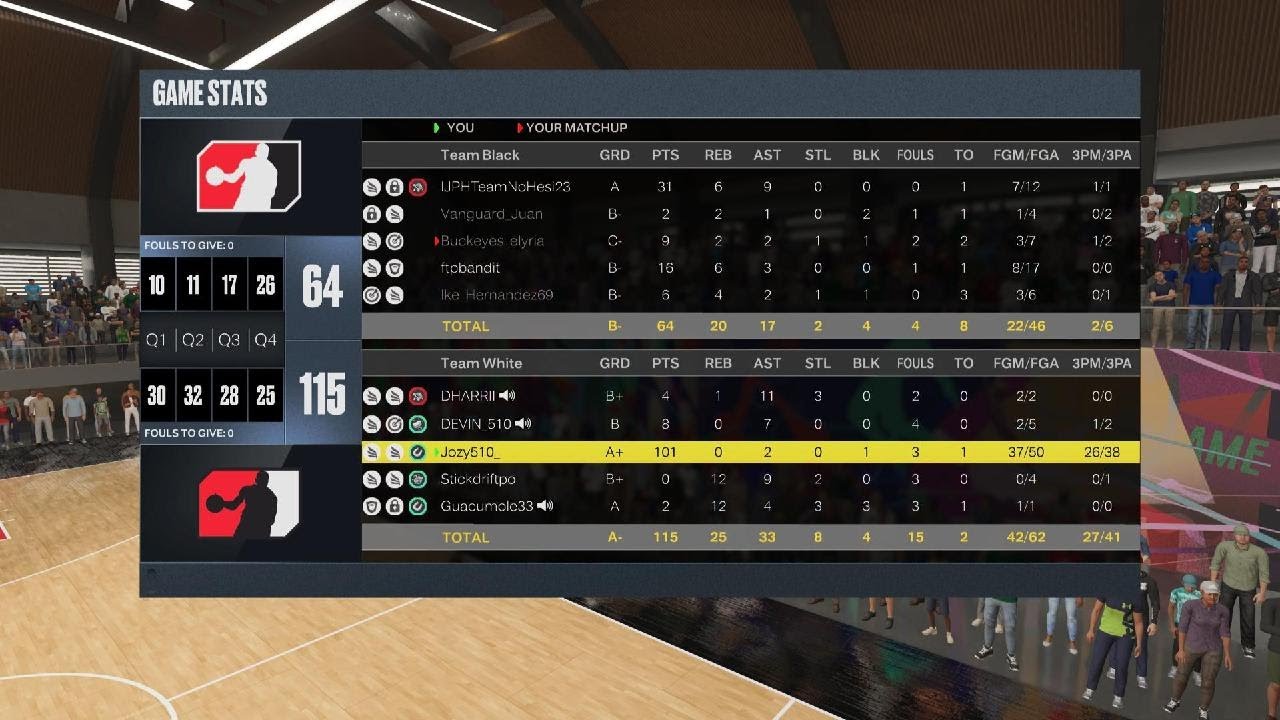 I Scored 101 Points Thanks To My Team - YouTube