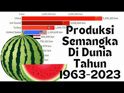 Watermelon Production in the World 1963-2023 || Produksi Semangka Di ...