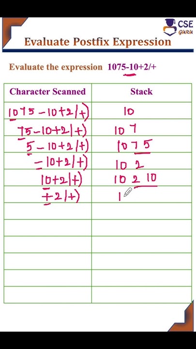 Evaluate the postfix expression #csegurushorts # ...