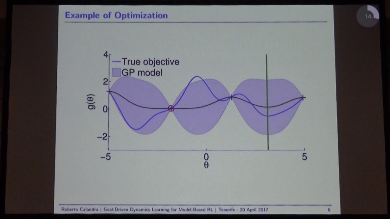 Goal-Driven Dynamics Learning for Model-Based RL - Roberto Calandra ...