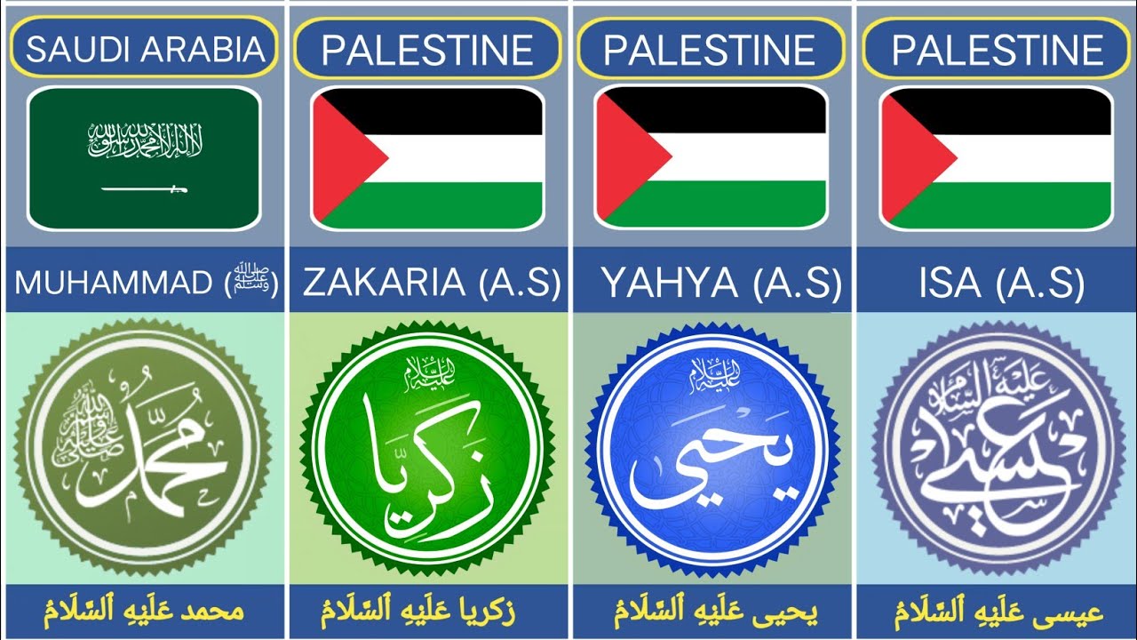 Prophets of islam & their Countries | all 25 Prophets - YouTube