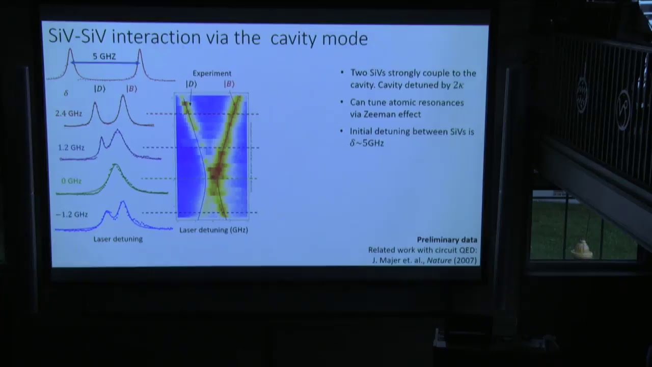 Many-Body Cavity QED - YouTube