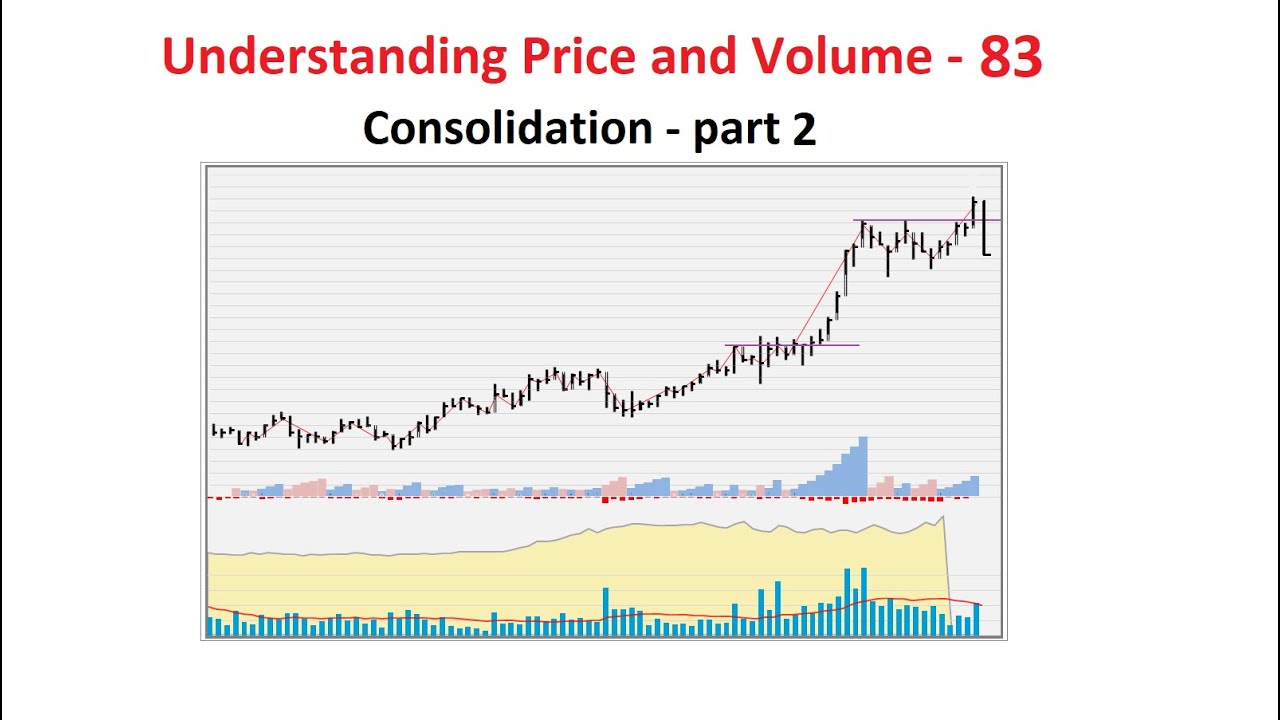 Understanding Price and Volume 83 - Consolidation part 2 - YouTube