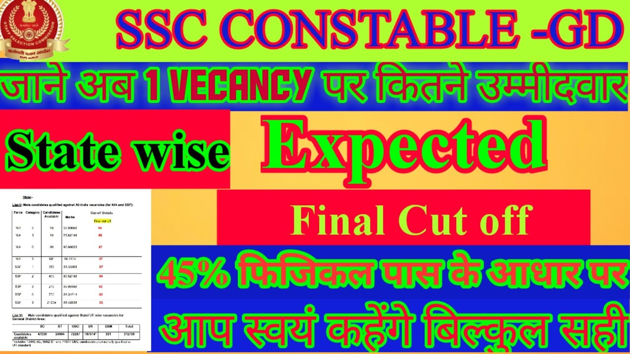 SSCGDFinalCUTOFF SSC GD Expected Final Cut OFF 2019 SSC GD Final Cut sscgdfinalcutoff-ssc-gd-expected-final-cut-off-2019-ssc-gd-final-cut