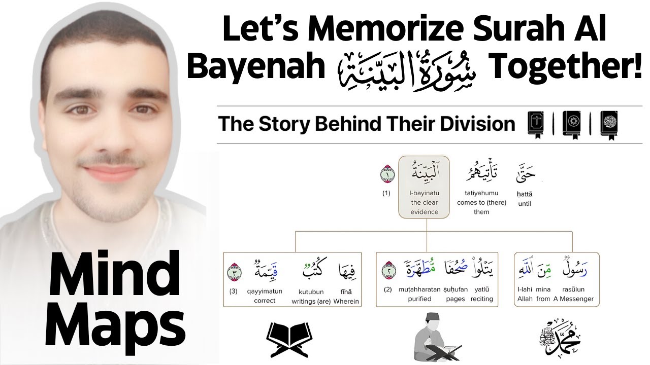 Learn, Understand, and Memorize Surah Al-Bayyinah with a Mind Map - YouTube
