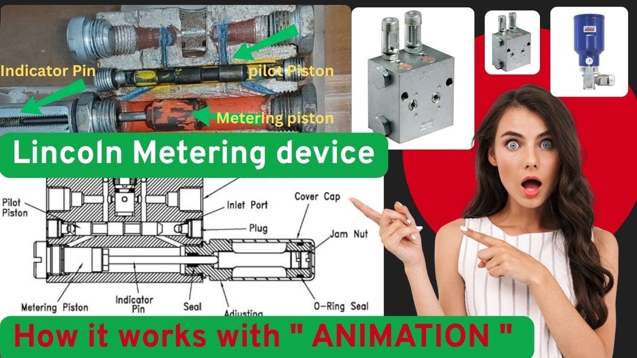Lincoln Metering Device | Crossectional View | How it works with ...