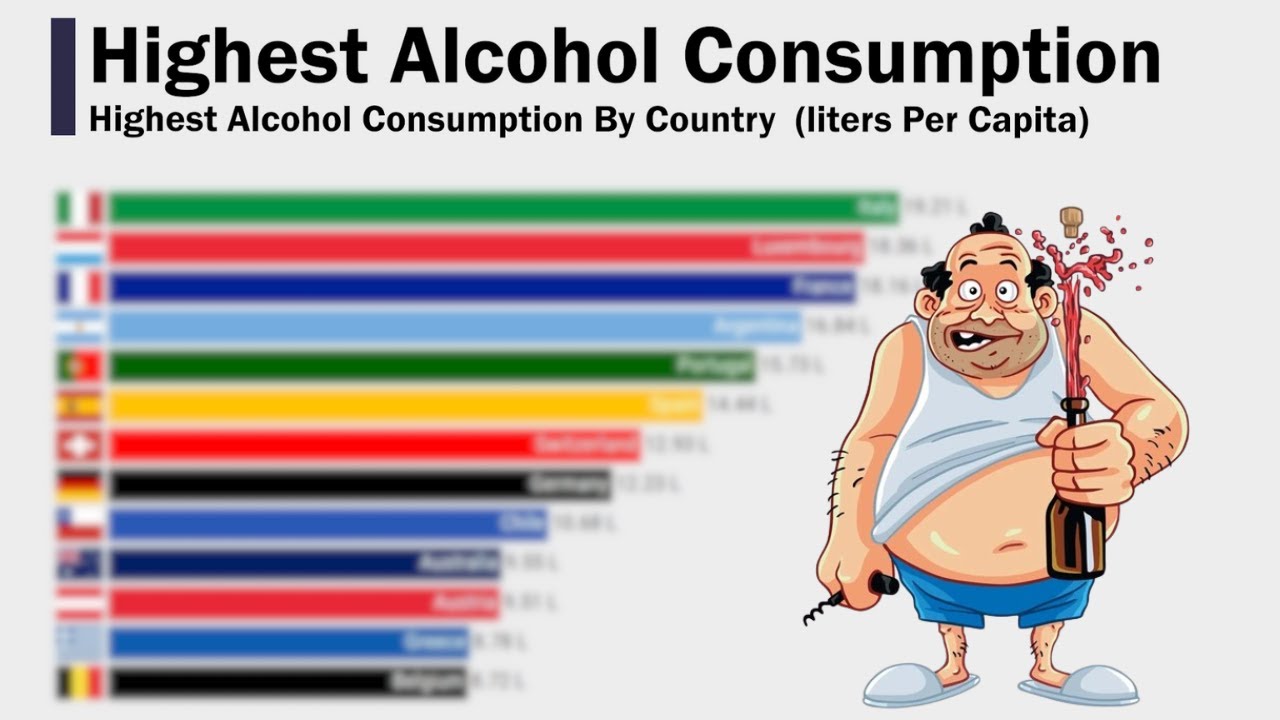 Highest Alcohol Consumption Country in The World - YouTube