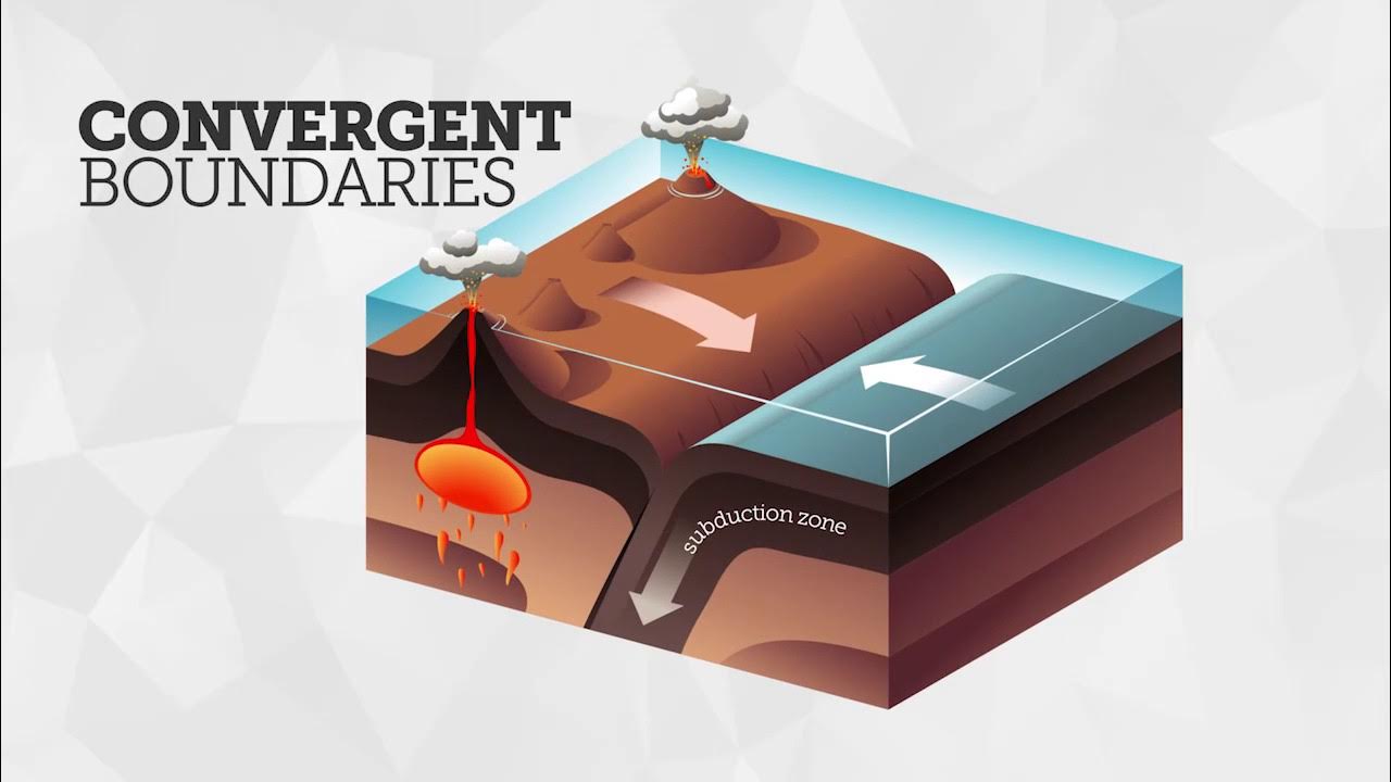 Ocean Floor Features - YouTube