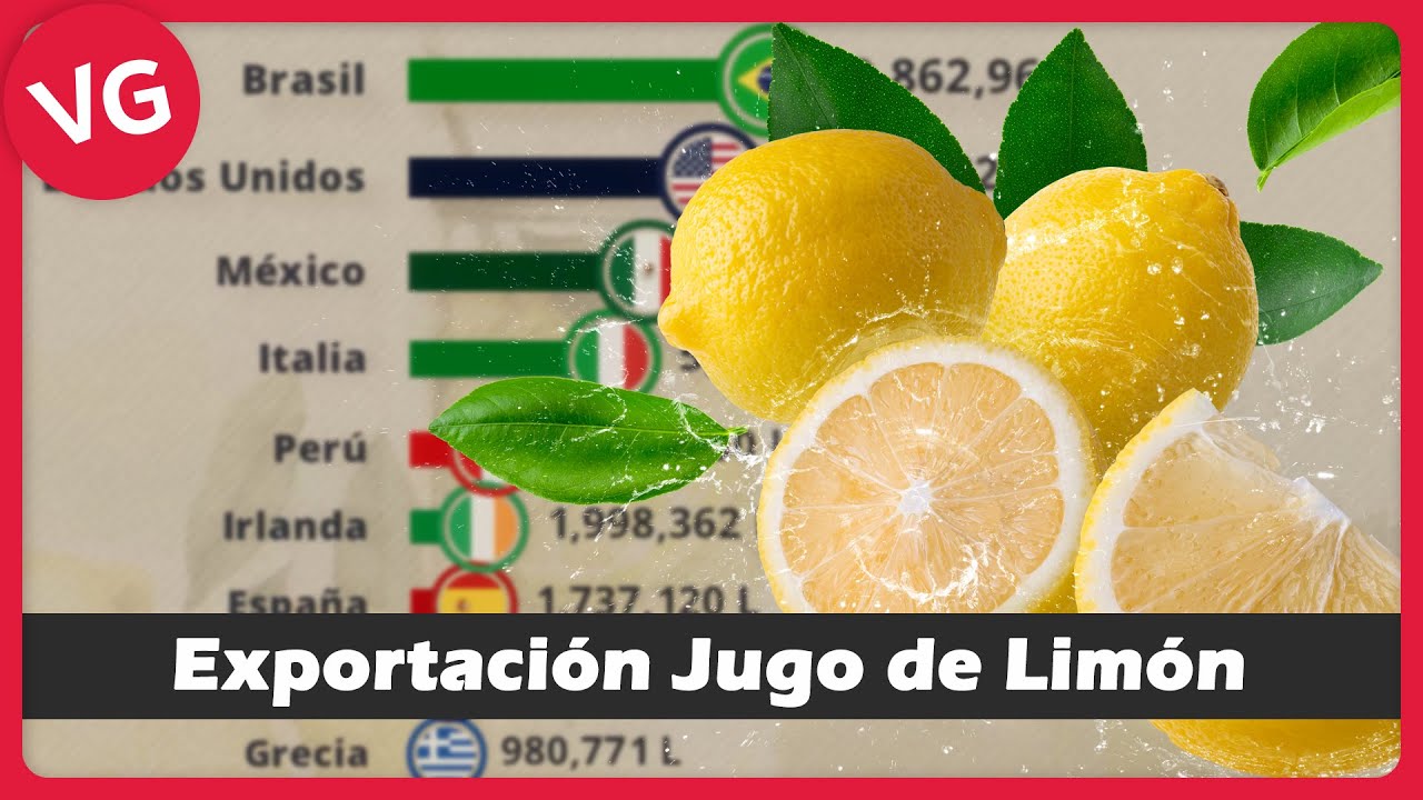 Los Países que Más Jugo de Limón Exportan en el Mundo - YouTube