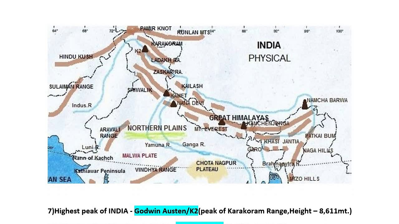 Physiography of India Part - I - YouTube