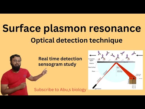 Surface plasmon resonance | optical detection technique | CSIRNET|ICMR ...