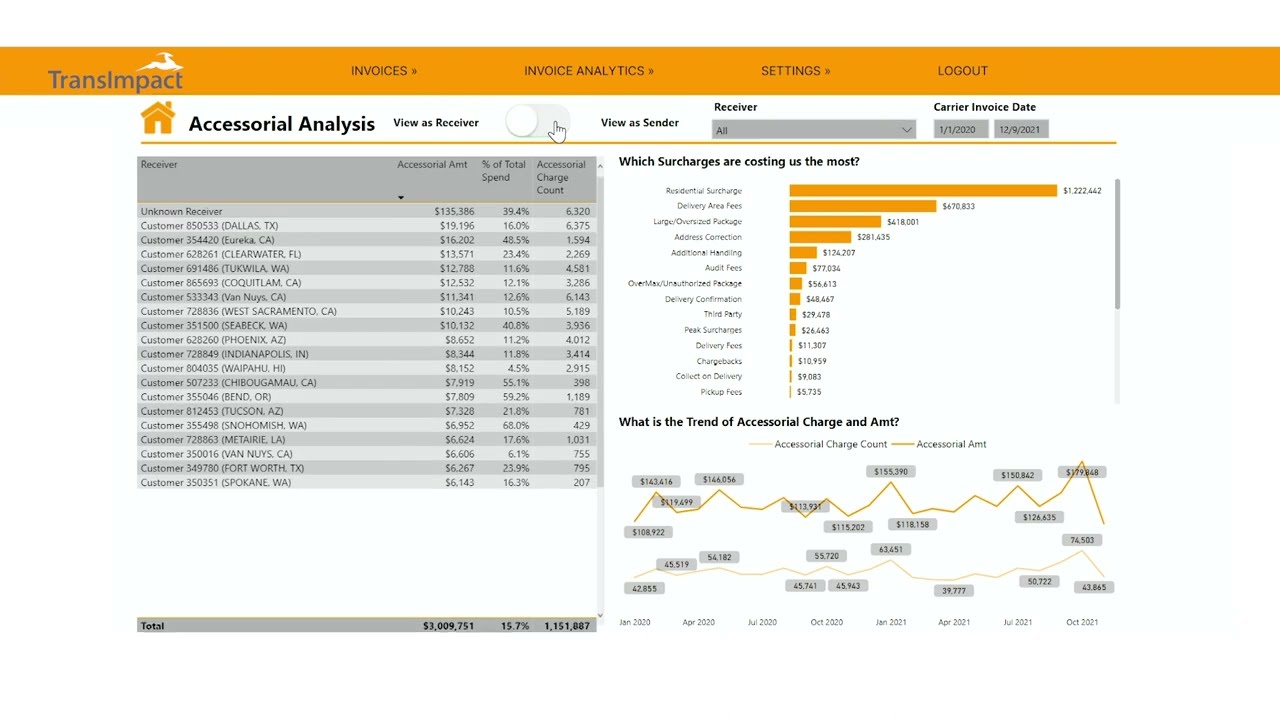 View as Sender and Receiver with Accessorial Analysis | Parcel Spend Intelligence - YouTube